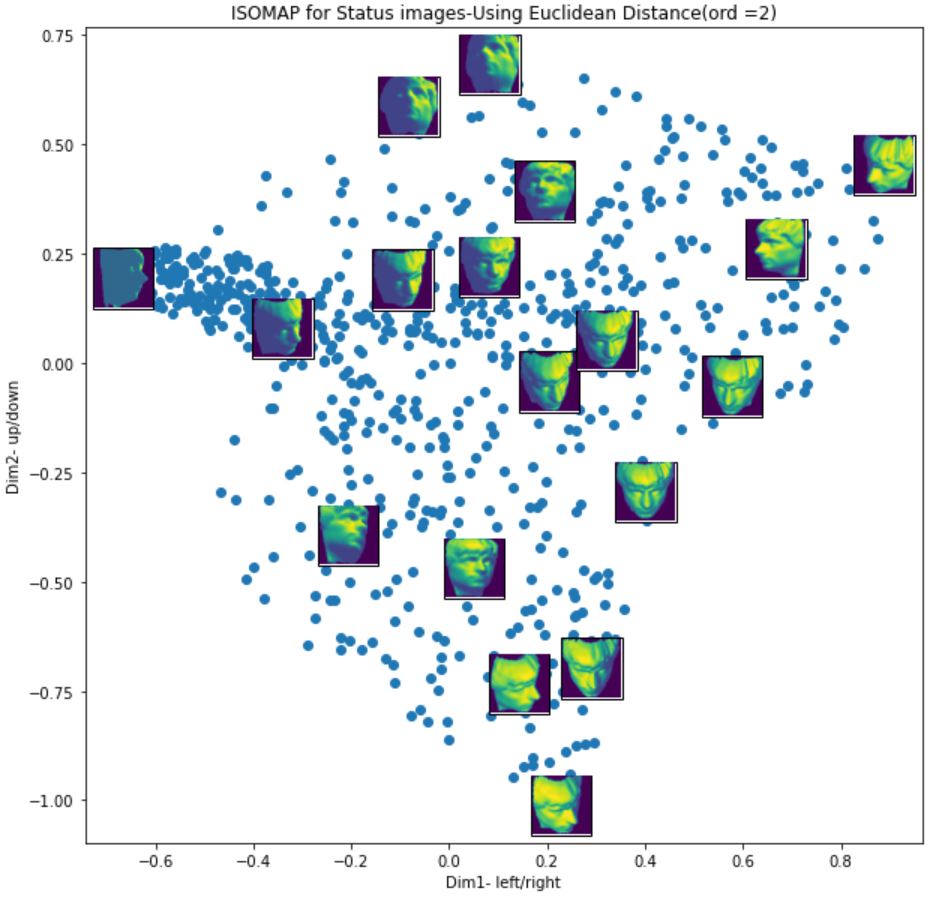 Portfolio Details - iPortfolio Bootstrap Template